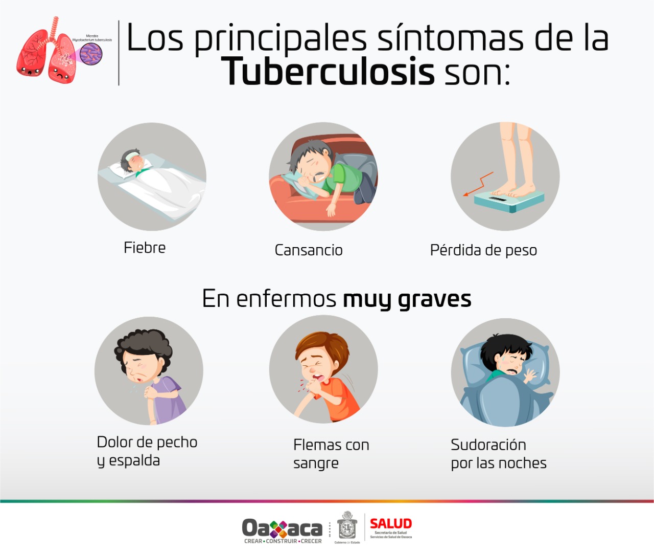 Conmemoran los SSO Día Mundial de lucha contra la Tuberculosis ...