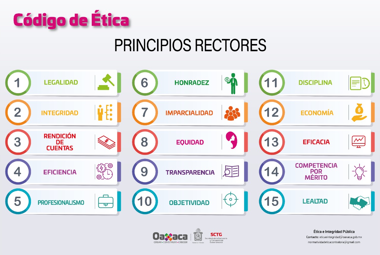 Ética e Integridad Pública – Secretaría de Honestidad, Transparencia y ...
