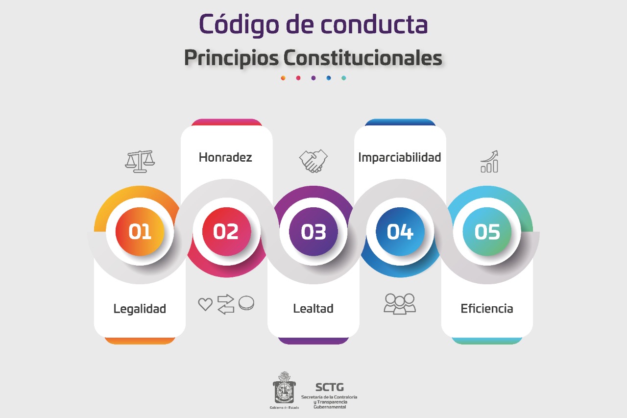 Ética e Integridad Pública – Secretaría de Honestidad, Transparencia y ...