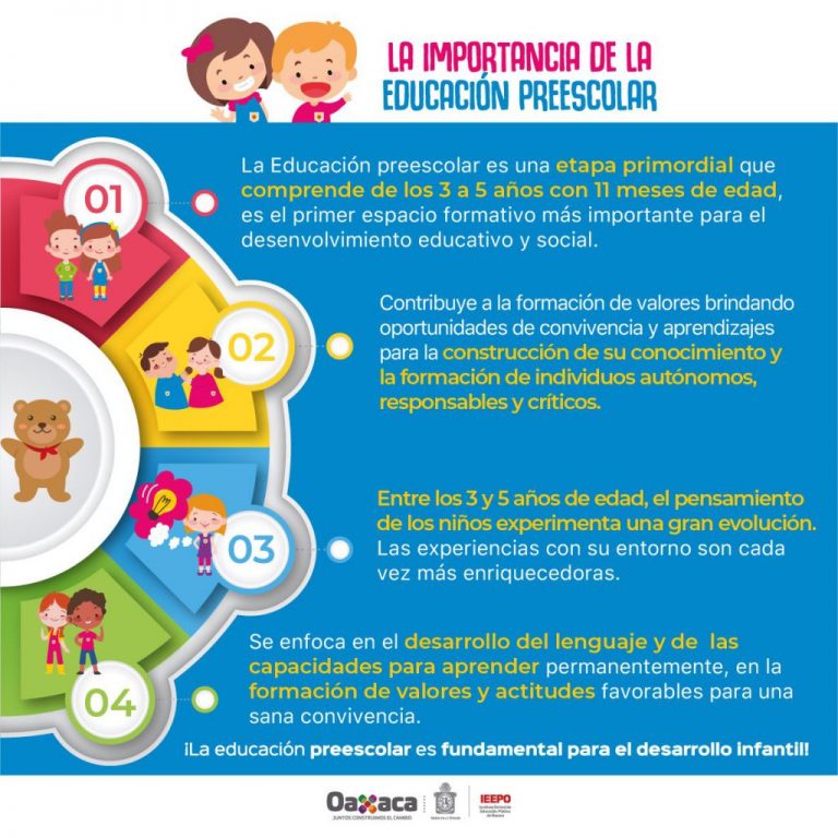 La importancia de la educación preescolar Instituto Estatal de ... La importancia de la educación preescolar Instituto Estatal de ...